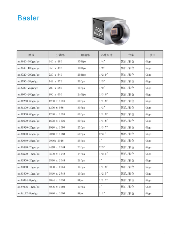 Camera công nghiệp Basler acA1300-60gc | BẢO HÀNH 1 NĂM